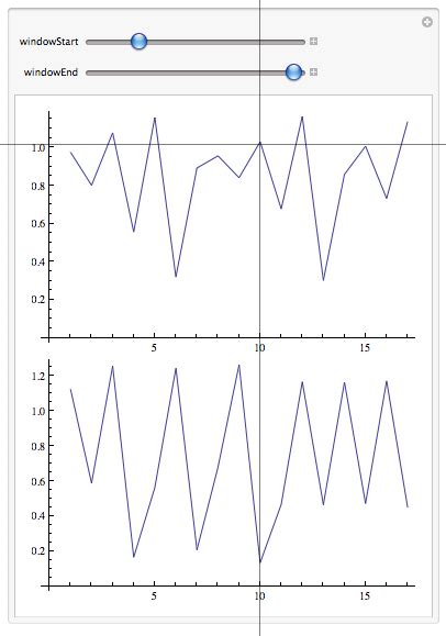 Plotting Display Position Information Out Of ListPlots Inside A