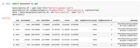 Librerías de Python para visualización interactiva de mapas
