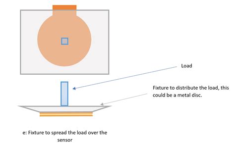Sensor Sizes Explained How To Select Correct Size SingleTact