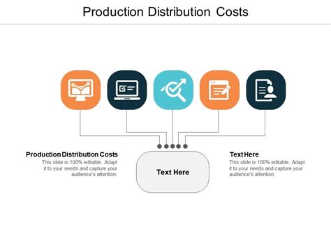 Production Distribution Costs Ppt Powerpoint Presentation Show Shapes Cpb Powerpoint Slides