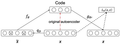 entropy free full text semi supervised cross subject emotion