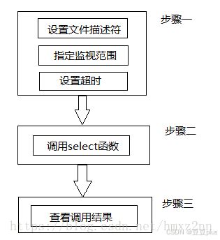 select函数用法 select函数的基本用法 CSDN博客