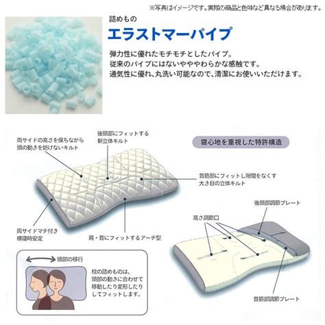 Finesmooth [ ] 東京西川 ファインクオリティプレミアム エラストマーパイプ枕 ふつうの硬さ ワイドサイズ 70×43cm