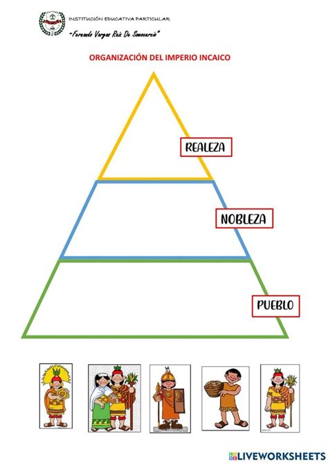 Inca Empire Organization Worksheet Imperios Prehispanicos Los Incas