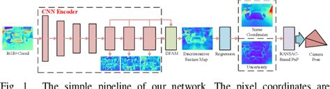 Figure 10 From A Deep Feature Aggregation Network For Accurate Indoor Camera Localization