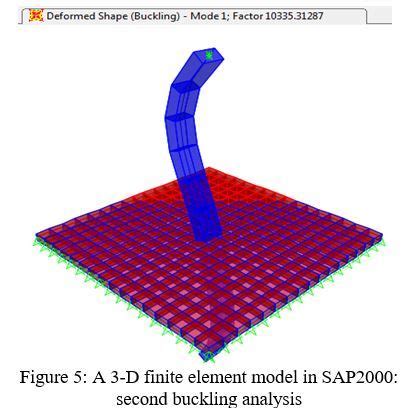 A D Finite Element Model In SAP Second Buckling Analysis Download Scientific Diagram