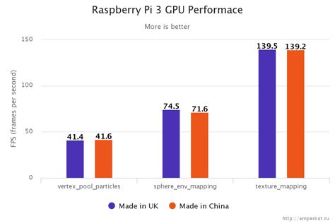 Raspberry Pi Made In China отличие английской и китайской версий Блог Амперкотру