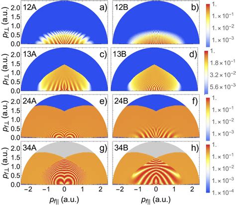 Photoelectron Angular Distributions Computed Using Pairwise Download Scientific Diagram