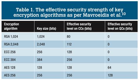 Quantum And Software Engineering Emerging Software Technologies Lab