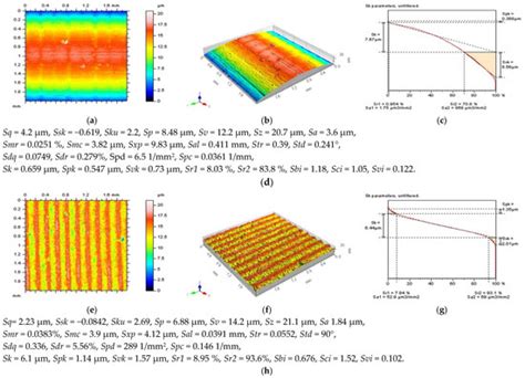 Sensors Free Full Text Feature Based Characterisation Of Turned Surface Topography With