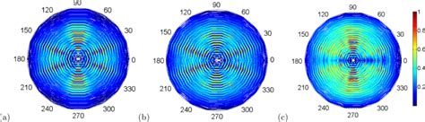 The Radial Angular Distribution Function G R θ In The “bouncing Bed