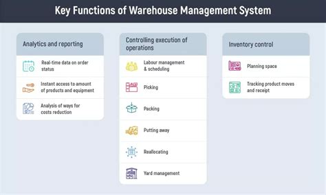 Warehouse Management Tools Brightpearl