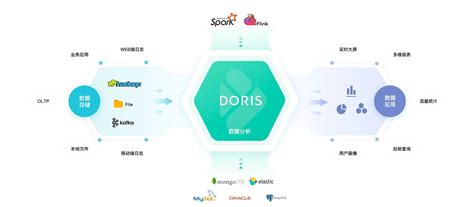 Apache Doris 10 版本发布在即，百度致力打造全球顶级开源数据仓库 极客公园