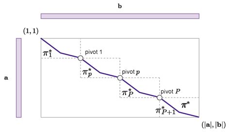 Applied Sciences Free Full Text A Linear Memory CTC Based Algorithm For Text To Voice