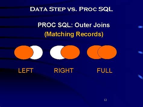 Best Of Both Worlds Data Step And Proc
