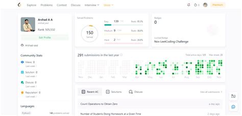 completed 150 leetcode questions arshad aa posted on the topic