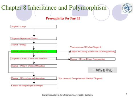 PPT Chapter 8 Inheritance And Polymorphism PowerPoint Presentation
