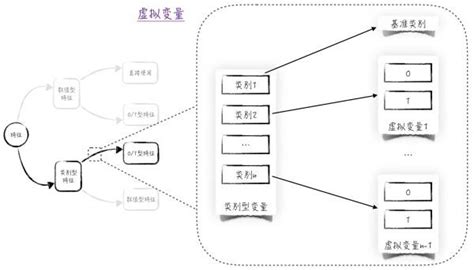 数据科学中的陷阱:定性变量的处理linghujing的博客 Csdn博客 数据科学中的陷阱:定性变量的处理linghujing的博客 Csdn博客