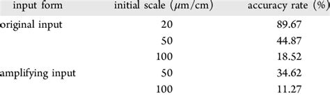 Accuracy Of The Baseline Model On The Multiscale Test Set Download Scientific Diagram