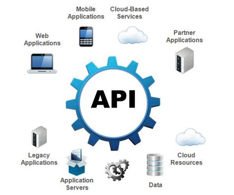 軟體架構設計:api 設計準則(一)、api 的設計開發與挑戰 軟體架構設計:api 設計準則(一)、api 的設計開發與挑戰