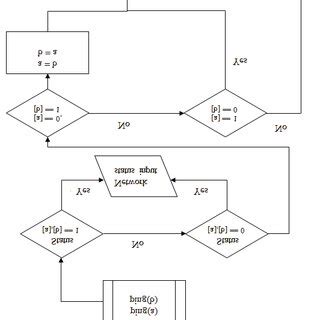 Flowchart 1 IP Address Checkup Download Scientific Diagram
