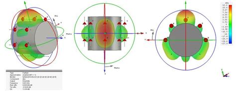 Cylindrical Antenna Array Download Scientific Diagram