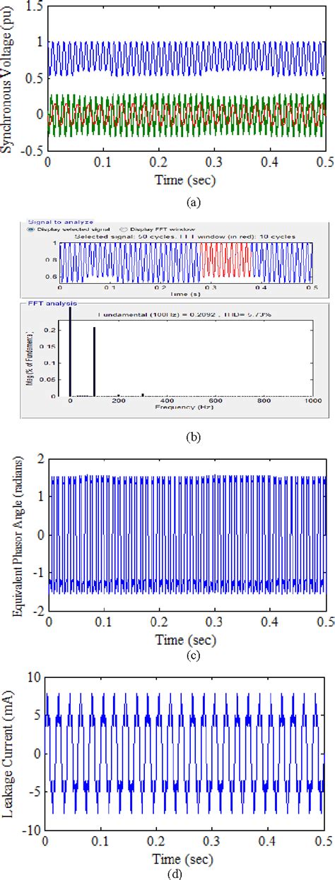 Figure 6 From Condition Monitoring Of Transmission Line Insulators