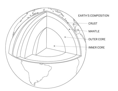 Layers Of Earth Coloring Page