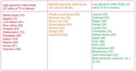 What Is Glycemic Index Want To Control Act Now LifeQoS