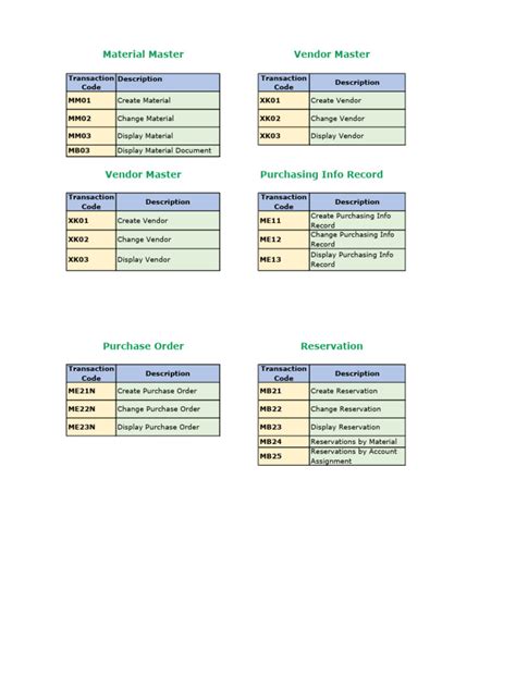 Sap T Code Pdf Business Sap Se