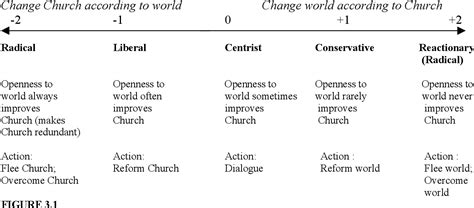 The Catholic Church Hierarchy