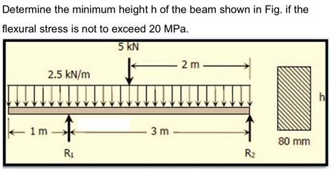 Solved Determine The Minimum Height H Of The Beam Shown In Chegg
