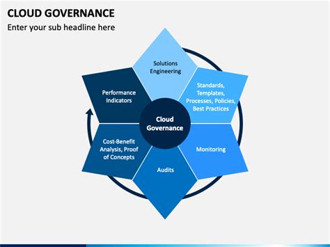 Cloud Governance Framework Template