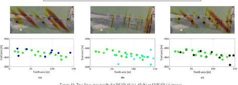 Figure 10 From Passive Multistatic Sar With Gnss Transmitters And Using Joint Bimulti Static