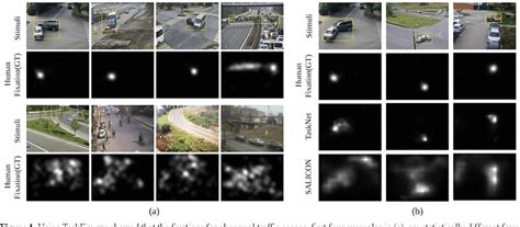 Figure 1 From Investigating Visual Attention Based Traffic Accident