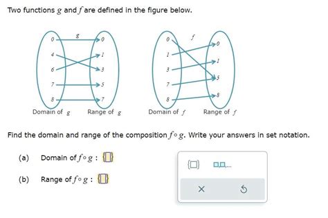 Solved Two Functions G And F Are Defined In The Figure
