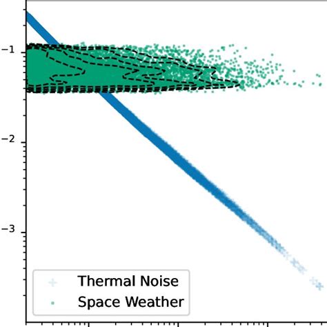 The Two Main Sources Of Error On The NSI Plotted As A Fractional