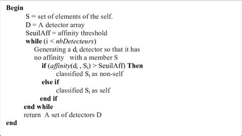 Negative Selection Algorithm Download Scientific Diagram