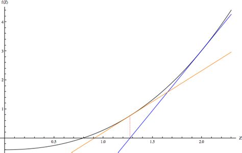 1 Two Iterations Of The Newton Raphson Root Finding Method Near The Download Scientific