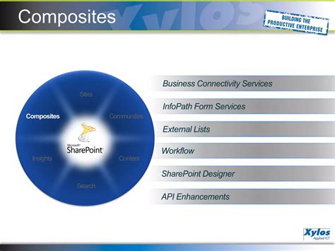 Sharepoint 2010 General Overview Pdf