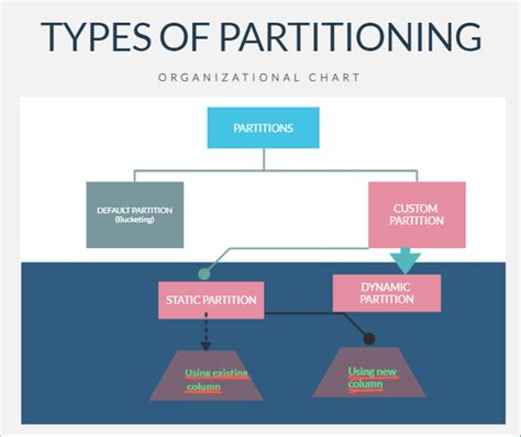 apache spark sql partitioning and bucketing by sandhiya m medium