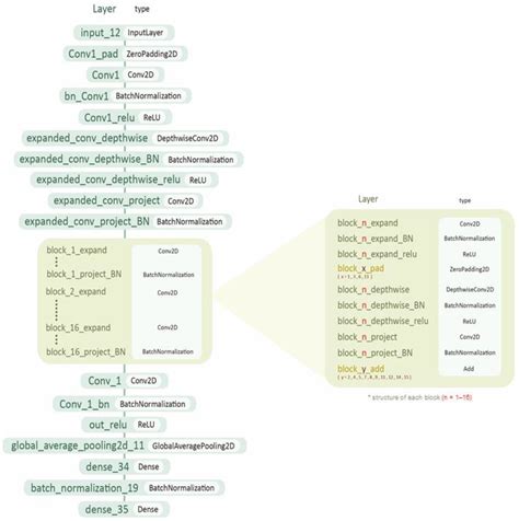 Convolutional Neural Networks To Classify Alzheimers Disease Severity Based On Spect Images A
