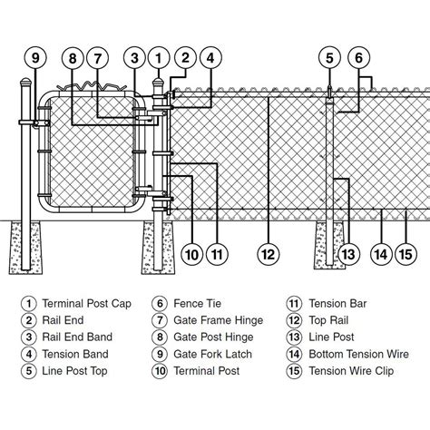 Resources Hub Resources Chain Link Fittings