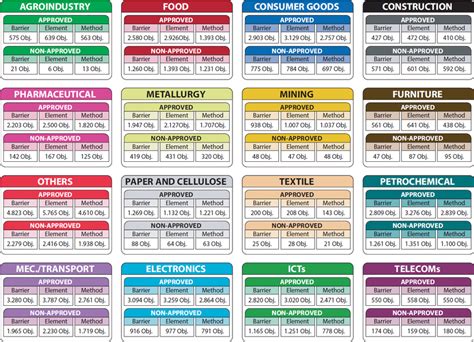 Objects Identified By Context Base Year 2015 Download Scientific Diagram