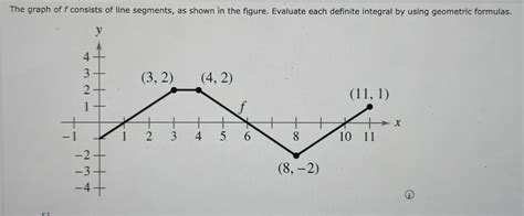the graph of f consists of line segments as shown in the figure