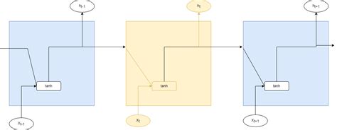 Lstm Pytorch 多步预测 Pytorch数据预测mob64ca140a8e67的技术博客51cto博客