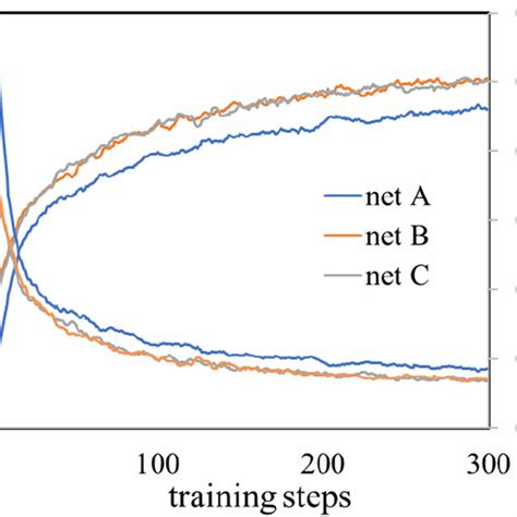 Images In The First Row Are Reconstructed From The Phase Only Hologram Download Scientific