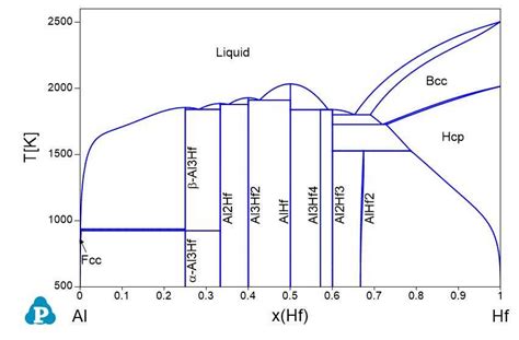 Understanding The Cu Ni Binary Phase Diagram A Guide To Alloy Formation
