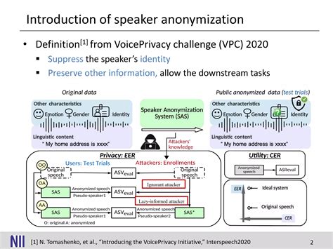 Analyzing Language Independent Speaker Anonymization Framework Under