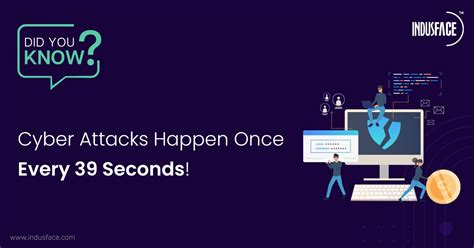 Indusface On Linkedin Cyberattacks Databreach Applicationattacks